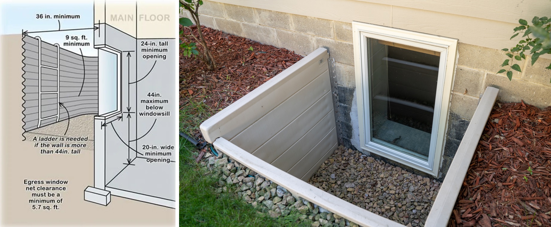 A Comprehensive Guide to Basement Window Installation and Replacement: Understanding Basement ...